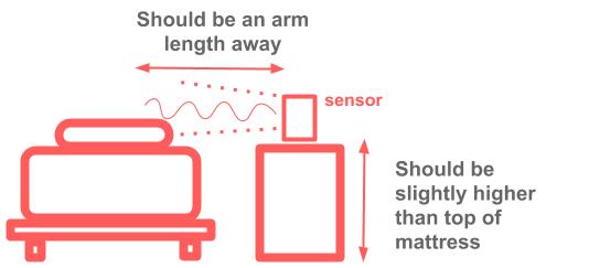 A Look At Sleep Tracking Sensors – Sports Technology Blog