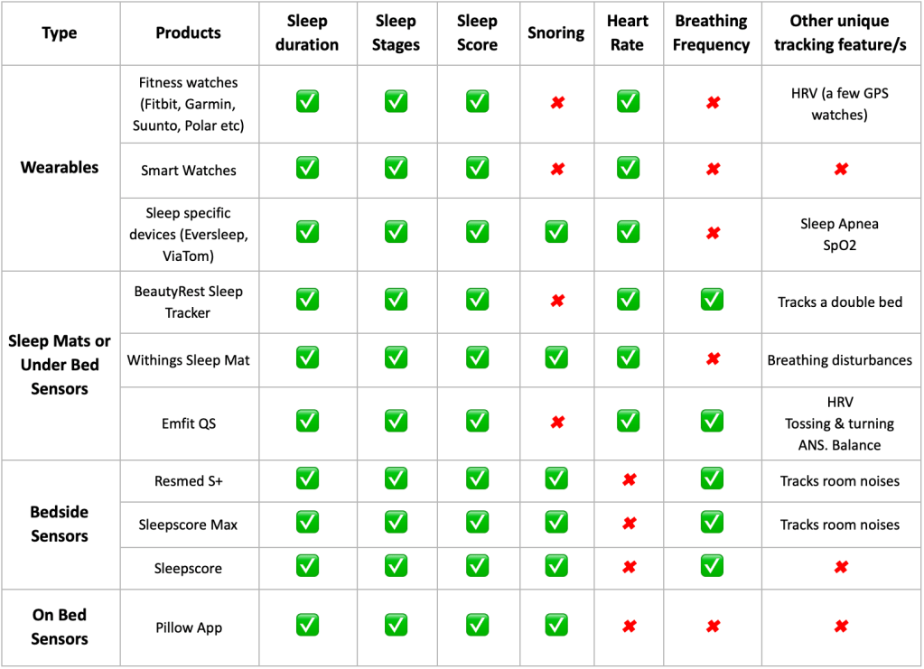 A Look At Sleep Tracking Sensors – Sports Technology Blog