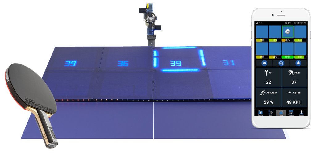 Top 5 Sports Tech News – March 2020 – Sports Technology Blog