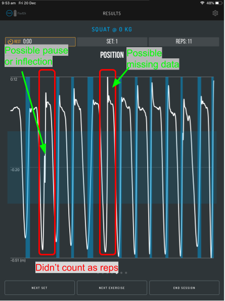Flex Sensor Review 2 – The Data – Sports Technology Blog