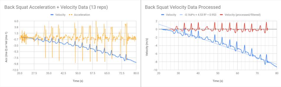 Flex Sensor Review 2 – The Data – Sports Technology Blog