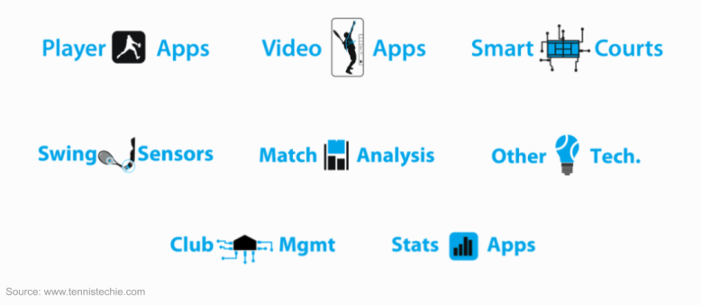An Overview Of Smart Tennis Courts 2020 – Sports Technology Blog