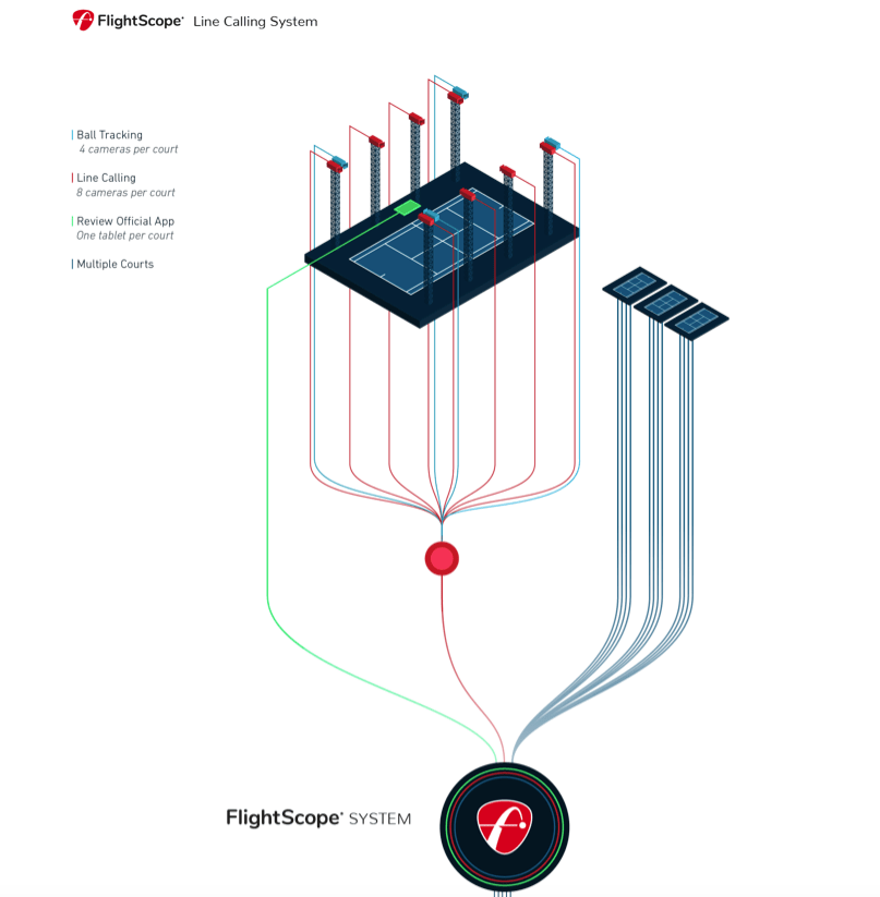 An Overview Of Smart Tennis Courts 2020 – Sports Technology Blog