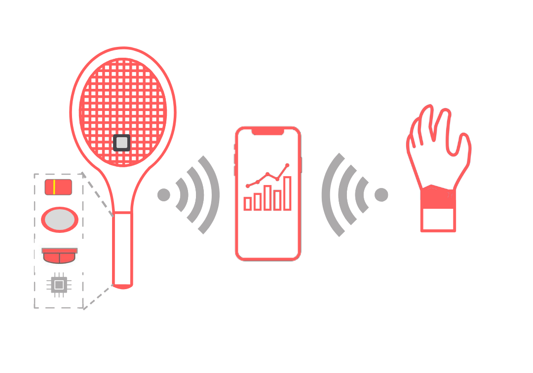 An Overview Of Smart Tennis Courts 2020 – Sports Technology Blog