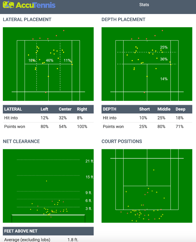 An Overview Of Smart Tennis Courts 2020 – Sports Technology Blog