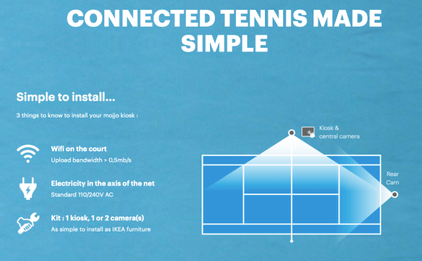 An Overview Of Smart Tennis Courts 2020 – Sports Technology Blog