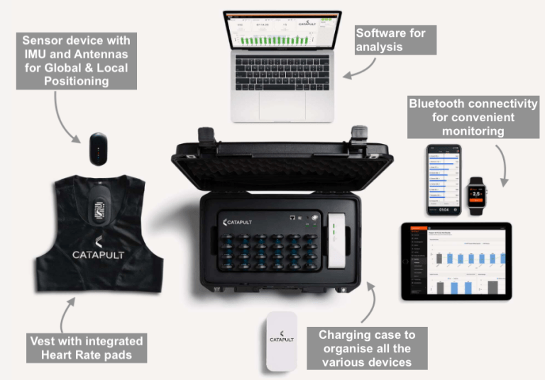 Wearable Soccer (Football) Sensors That Track Shots, Passes And More ...