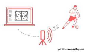Wearable Soccer (Football) Sensors That Track Shots, Passes And More ...