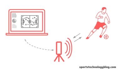 Wearable Soccer (Football) Sensors That Track Shots, Passes And More ...