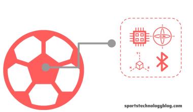 Wearable Soccer (Football) Sensors That Track Shots, Passes And More ...
